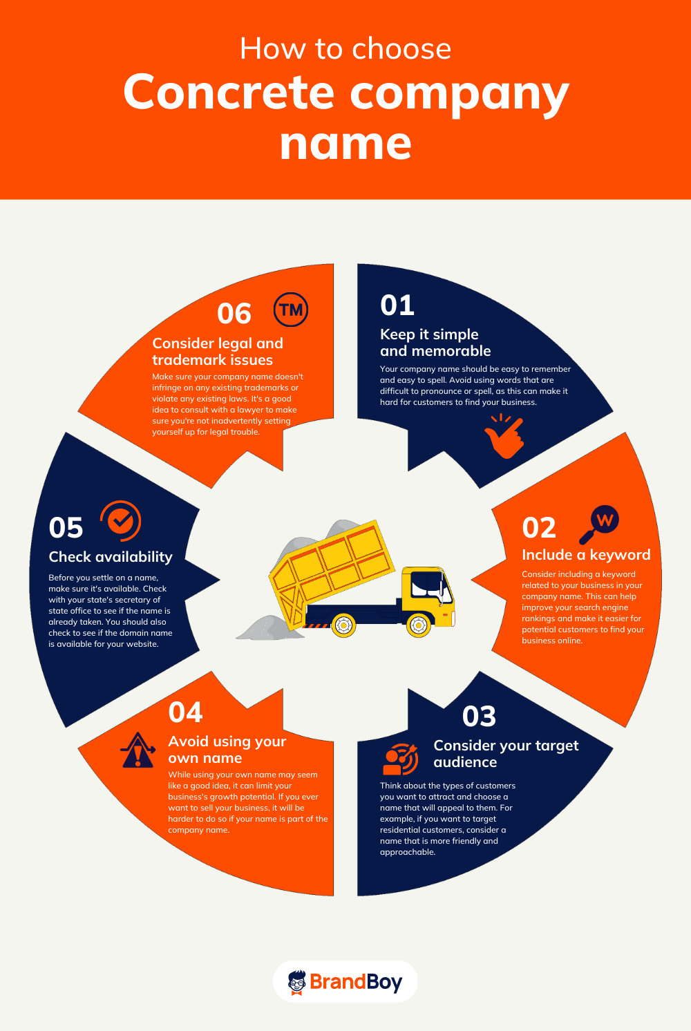 1003+ Strong Concrete Company Names Ideas & Domains