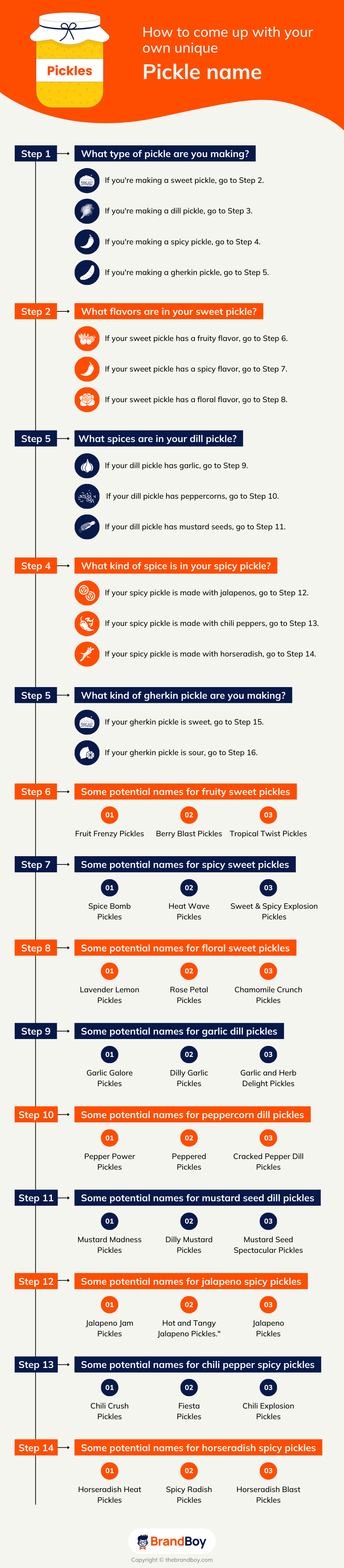 1022+ Pickle Business Names Ideas And Domains - BrandBoy