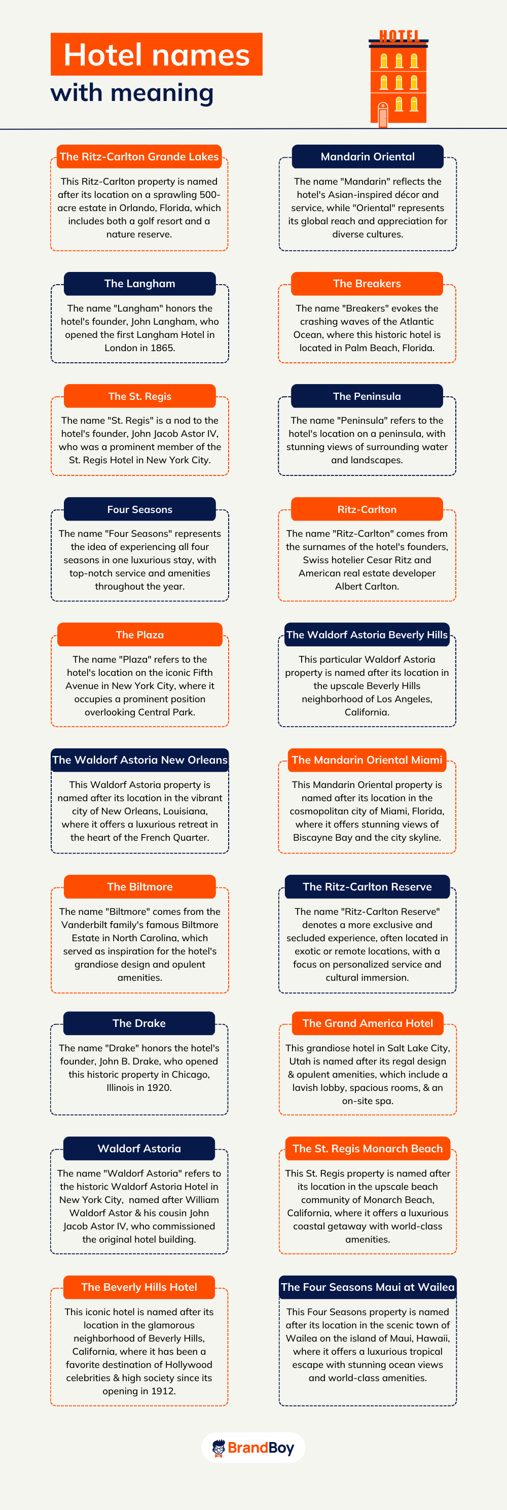 1005+ Famous Hotel Name Ideas And Suggestions