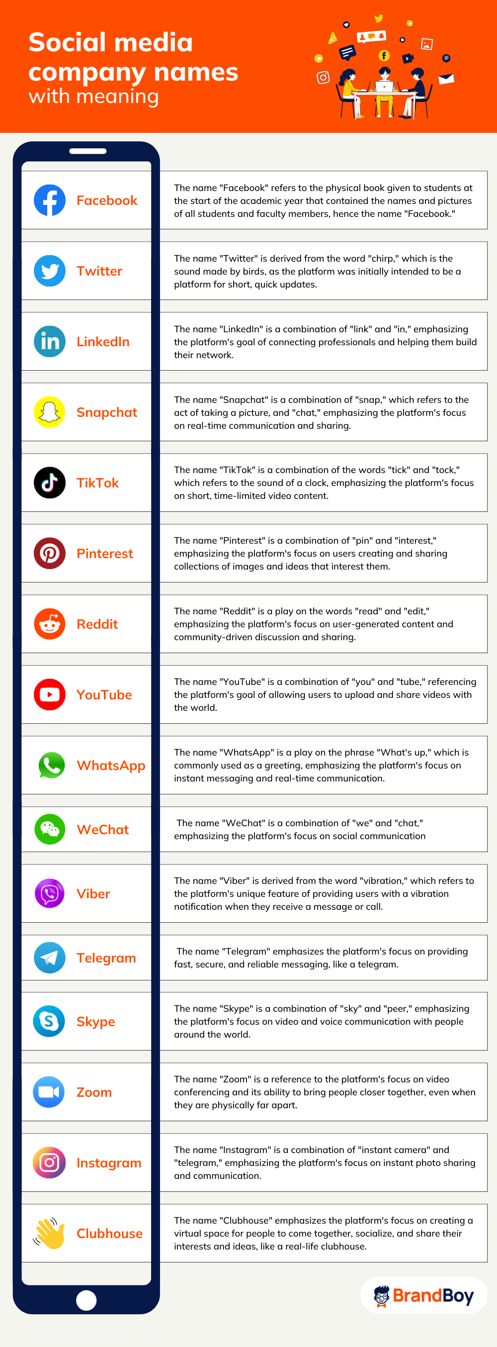 1011+ Social Media Business Names Ideas - BrandBoy