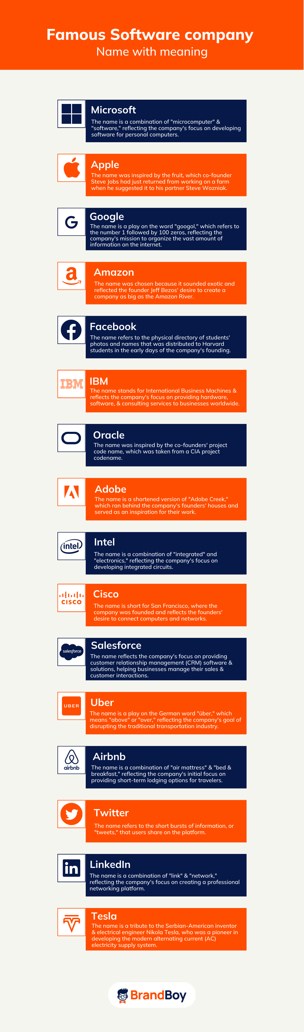 1100+ Software Company Names Ideas & Suggestions