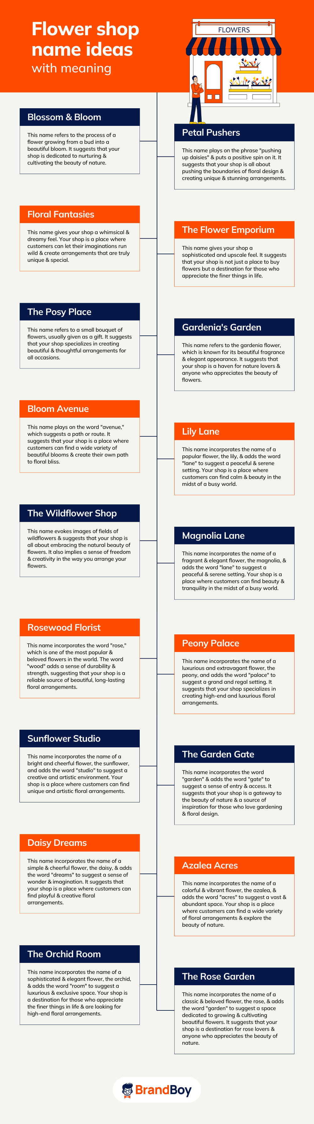 955+ Flower Shop Name Ideas And Domains (Generator + Guide)