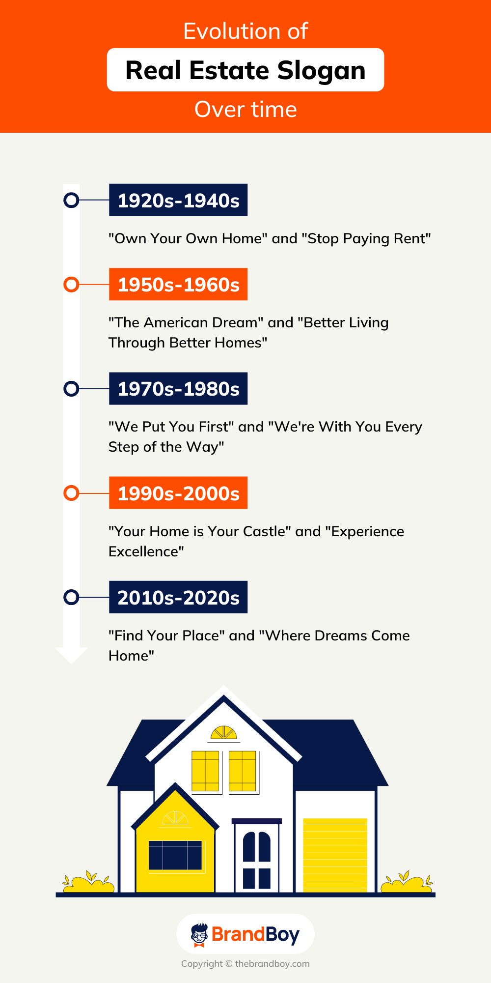 1005+ Real Estate Slogans Collection - TheBrandBoy.com