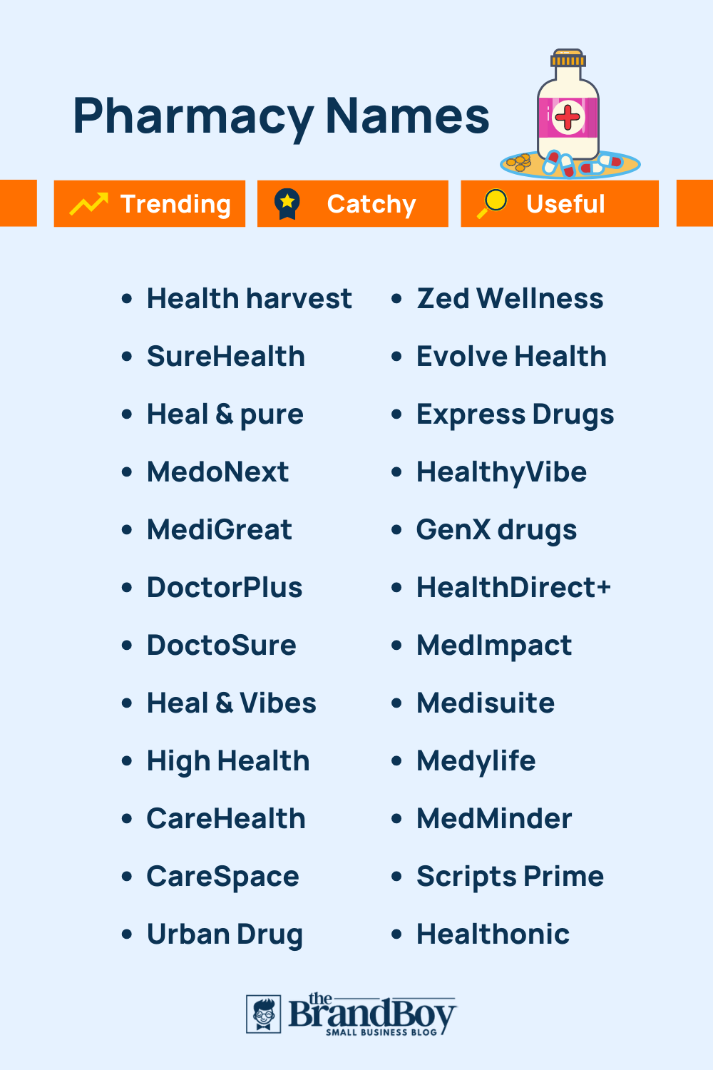 1250+ Pharmacy Name Ideas That Speaks to Your Customers!