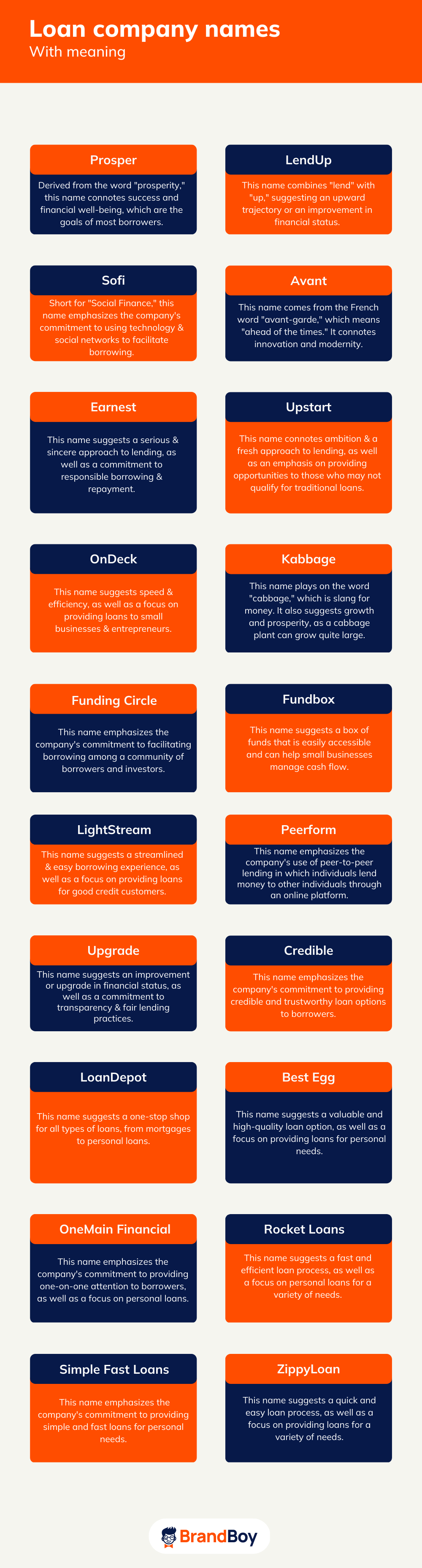 1550+ Lending Company Names Ideas
