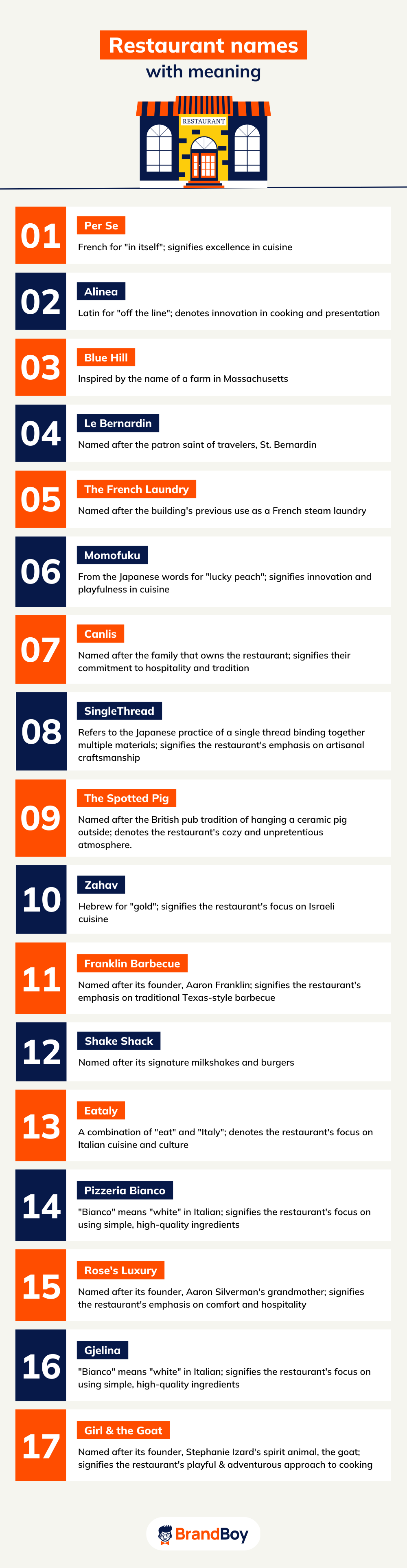 2050+ Restaurant Name Ideas And Domains (Generator + Guide) ( Video+ ...