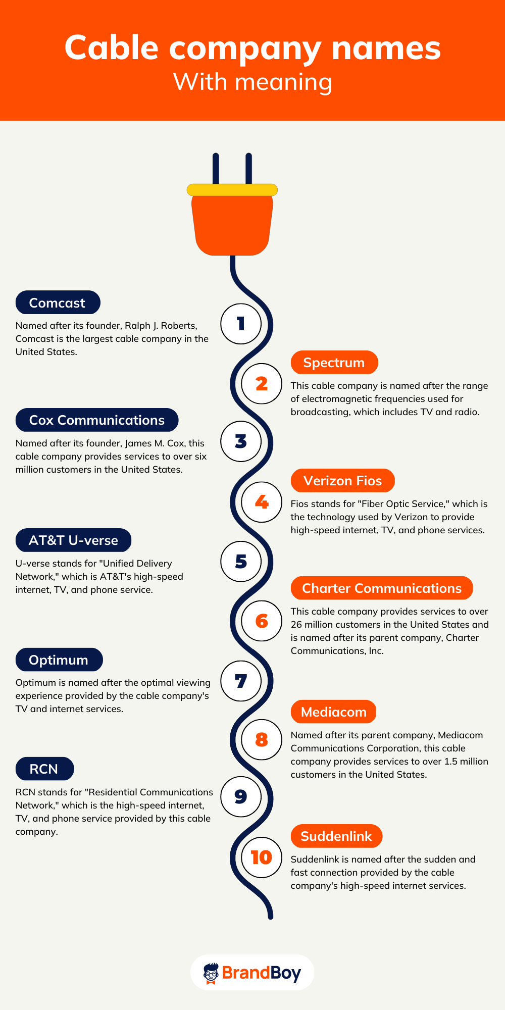 1250+ Cable Company Names + Ideas And Domains (Generator + Guide ...