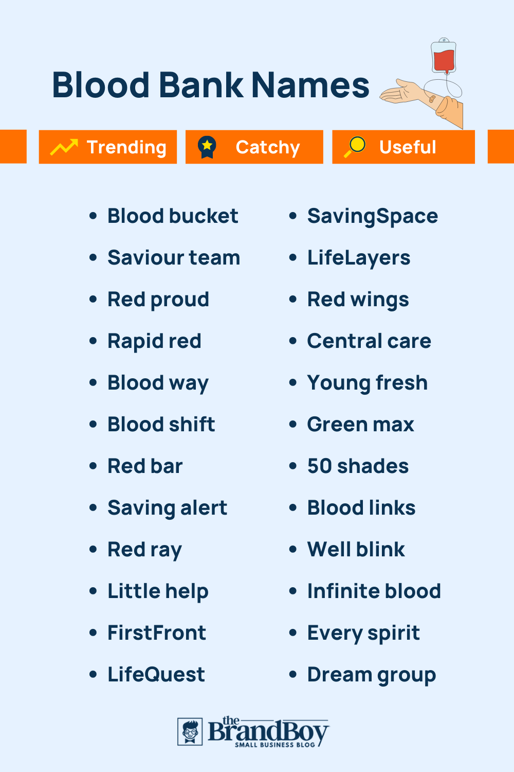 874+ Blood Bank Names ( Video + Infographic)