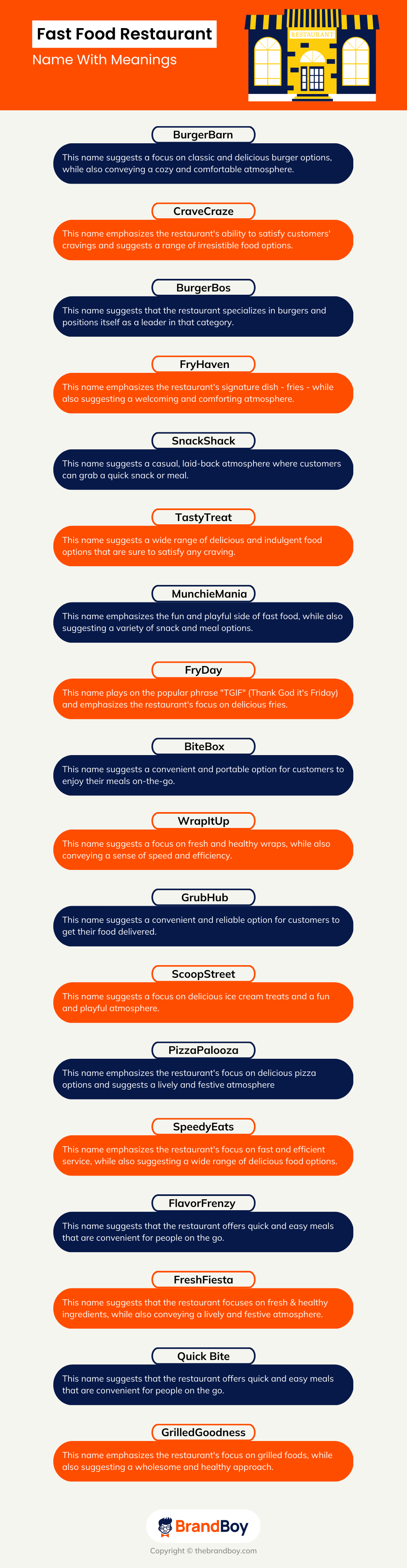 2135+ Fast Food Restaurant Names Ideas (Generator + Guide) - BrandBoy