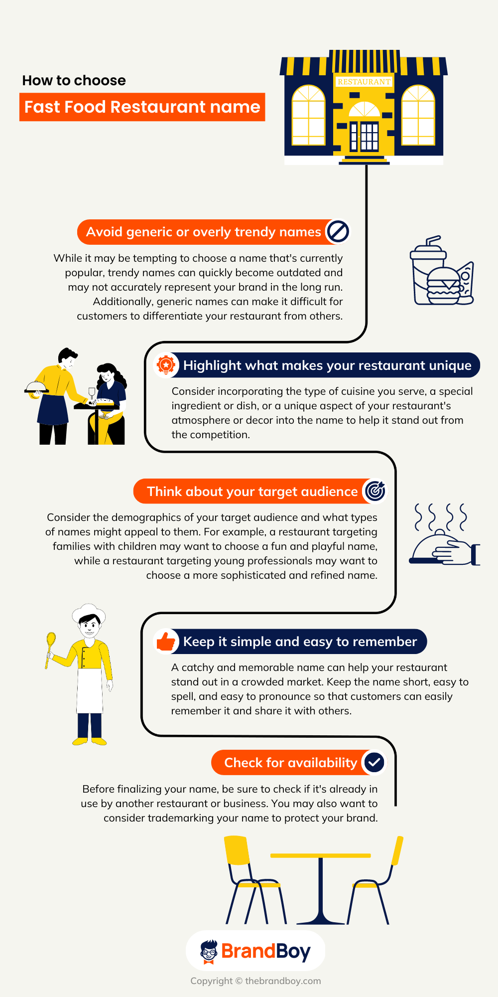 1135+ Fast Food Restaurant Names Ideas - BrandBoy
