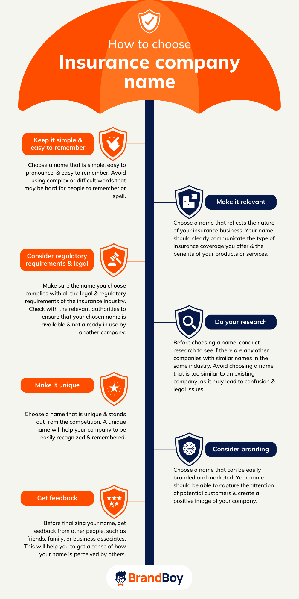 1050+ Insurance Company Names Ideas & Domains (Video+Infographic)