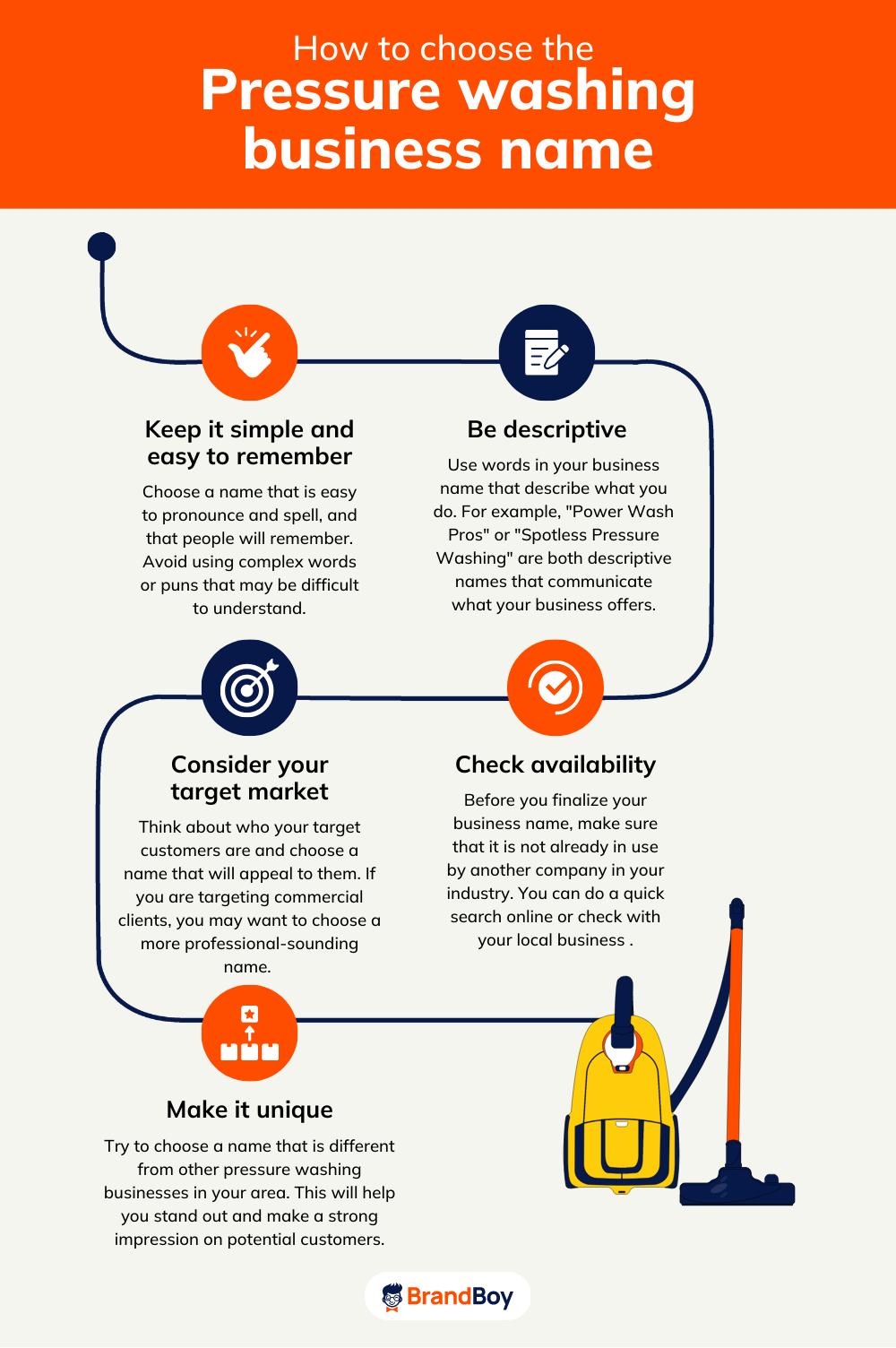 1010+ Pressure Washing Business Names Ideas And Suggestions (Generator)