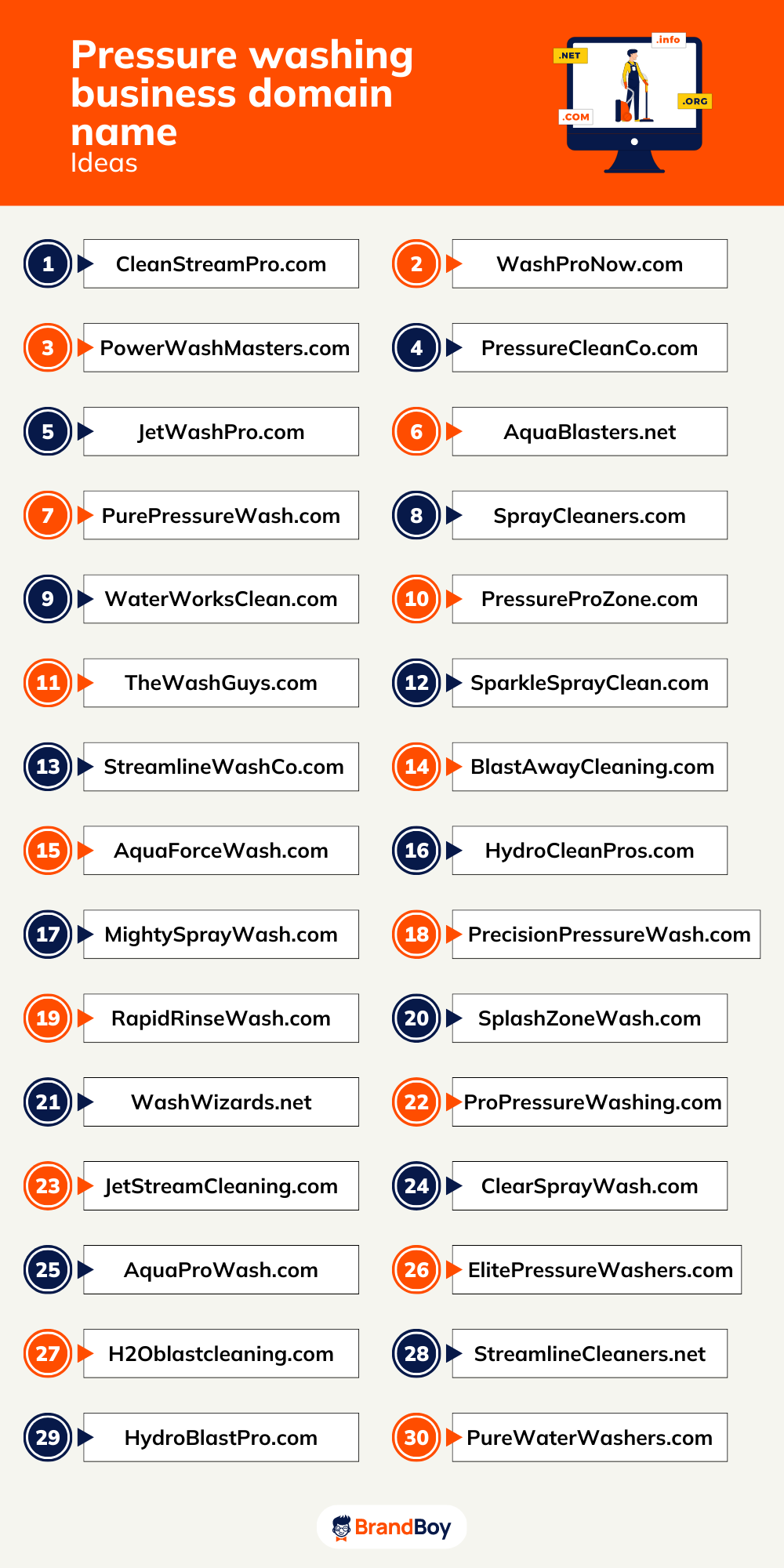 1010+ Pressure Washing Business Names Ideas And Suggestions (Generator)