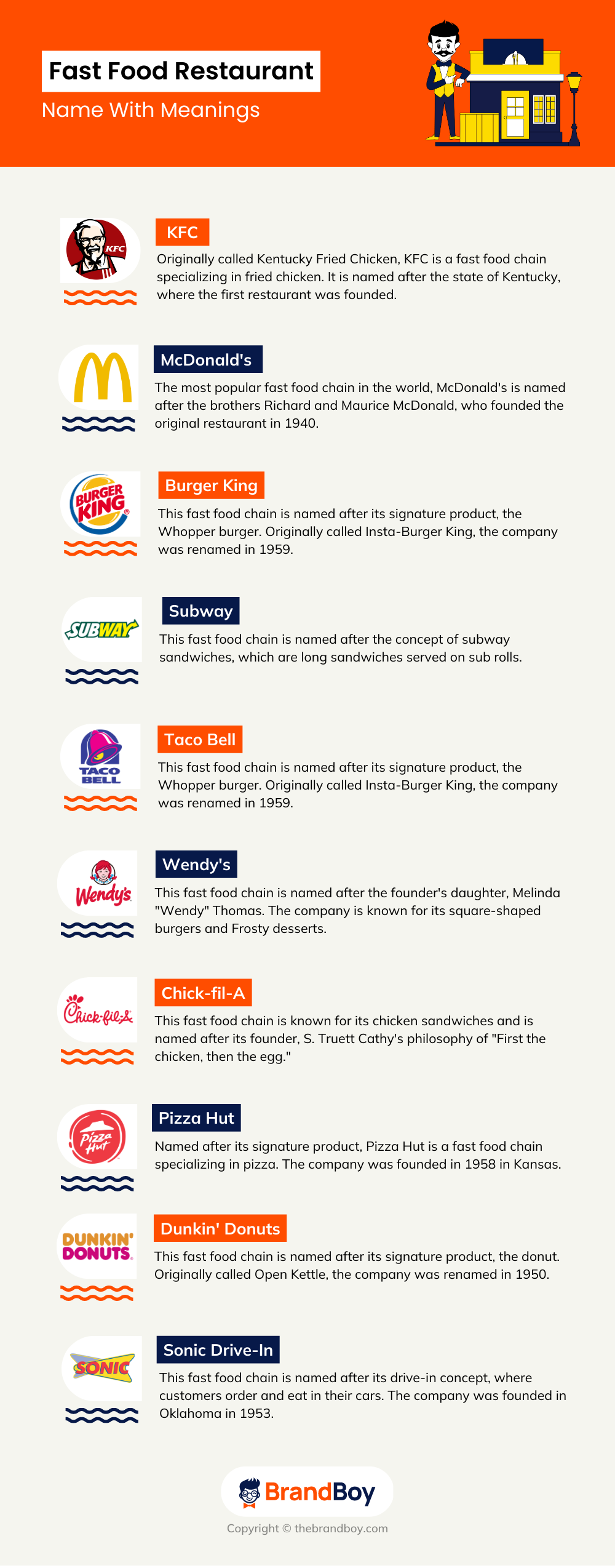 1135+ Fast Food Restaurant Names Ideas - BrandBoy