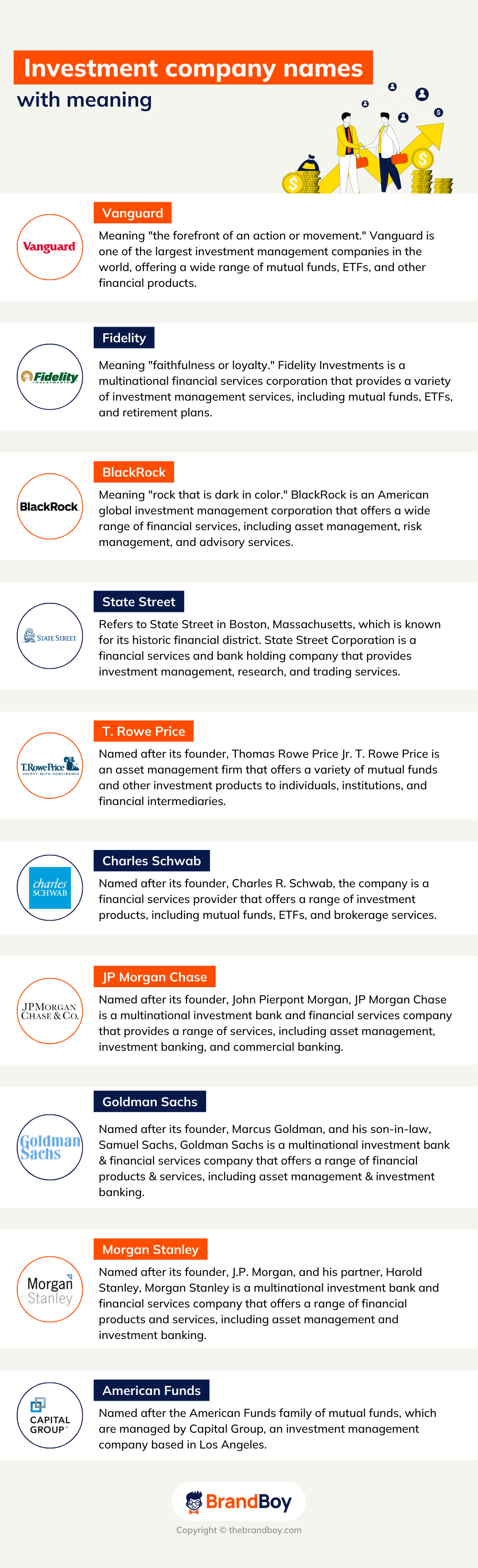 1250+ Investment Company Name Ideas And Domains - BrandBoy