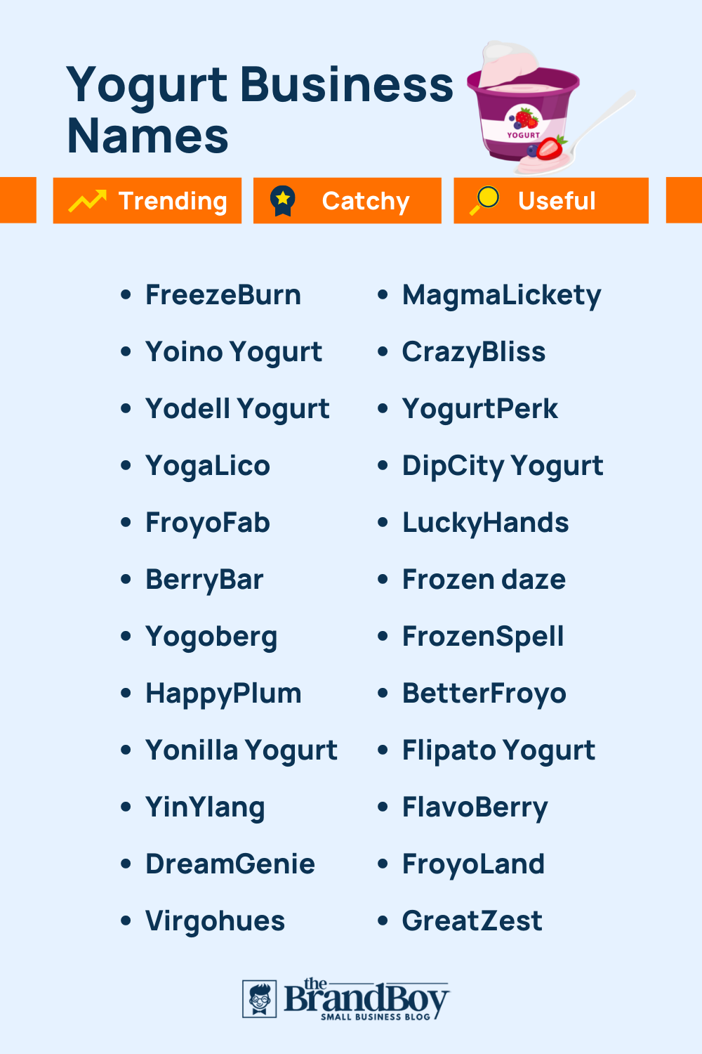 1010+ Yogurt Enterprise Names + Concepts + Generator ( Video+ ...