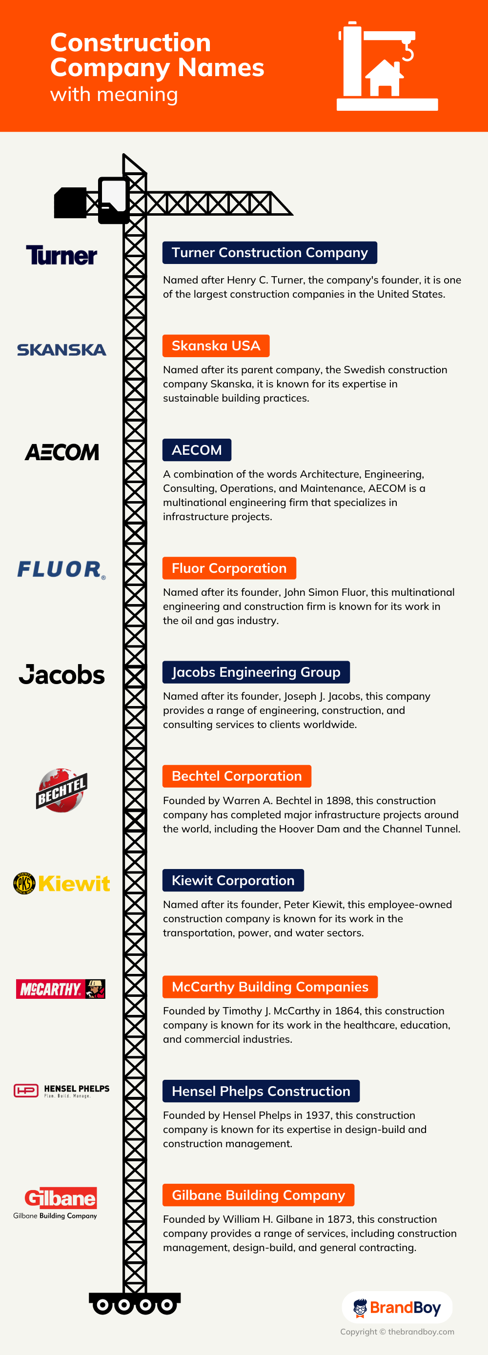 1450+ Construction Company Names Ideas (video+Infographic)