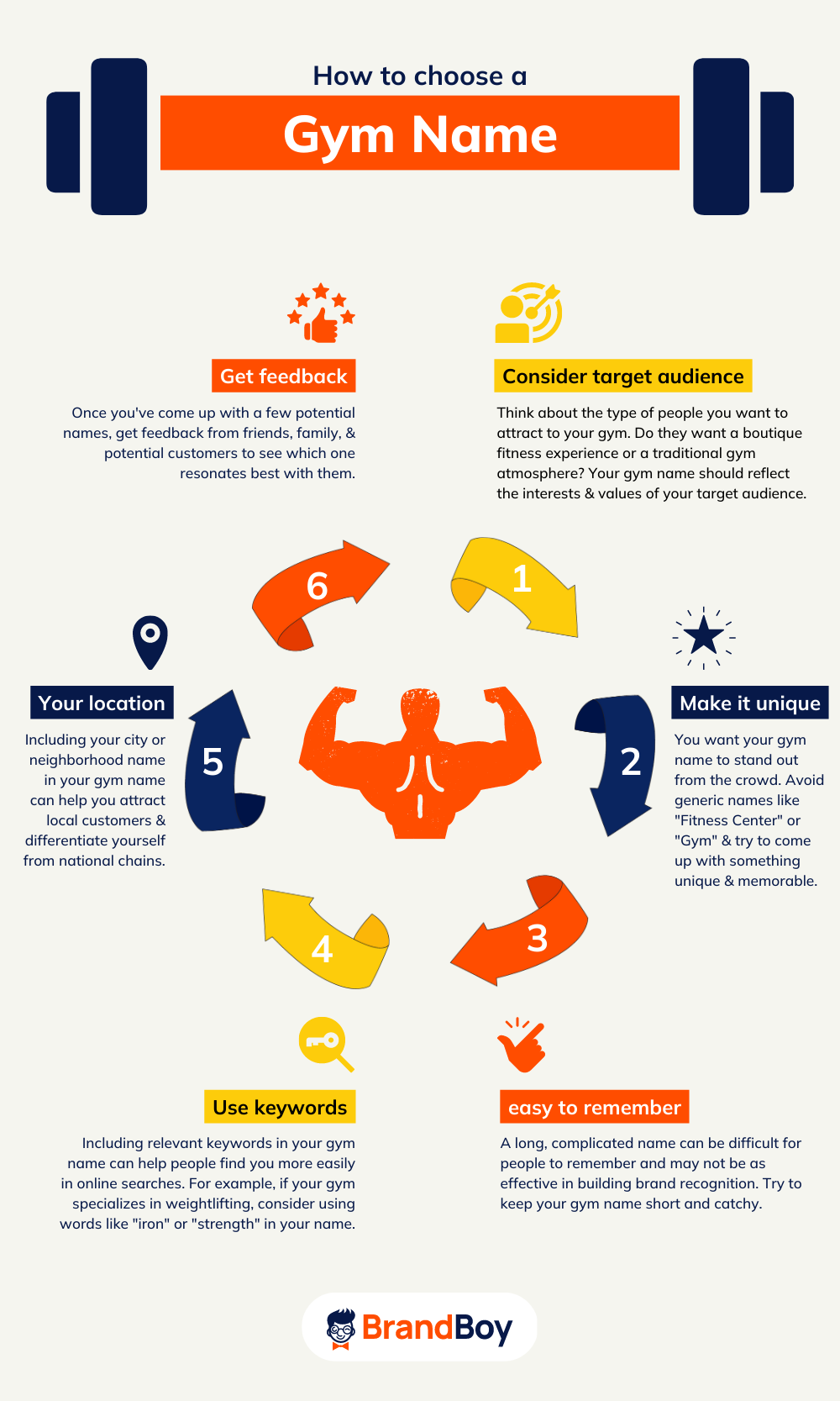 1010+ Gym Name Ideas And Domains (Generator + Guide)