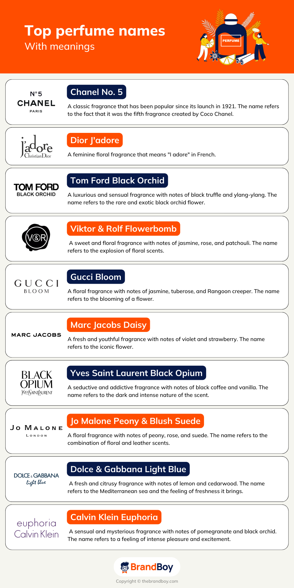 1898+ Best Perfume Brand Name Ideas with Generator - BrandBoy