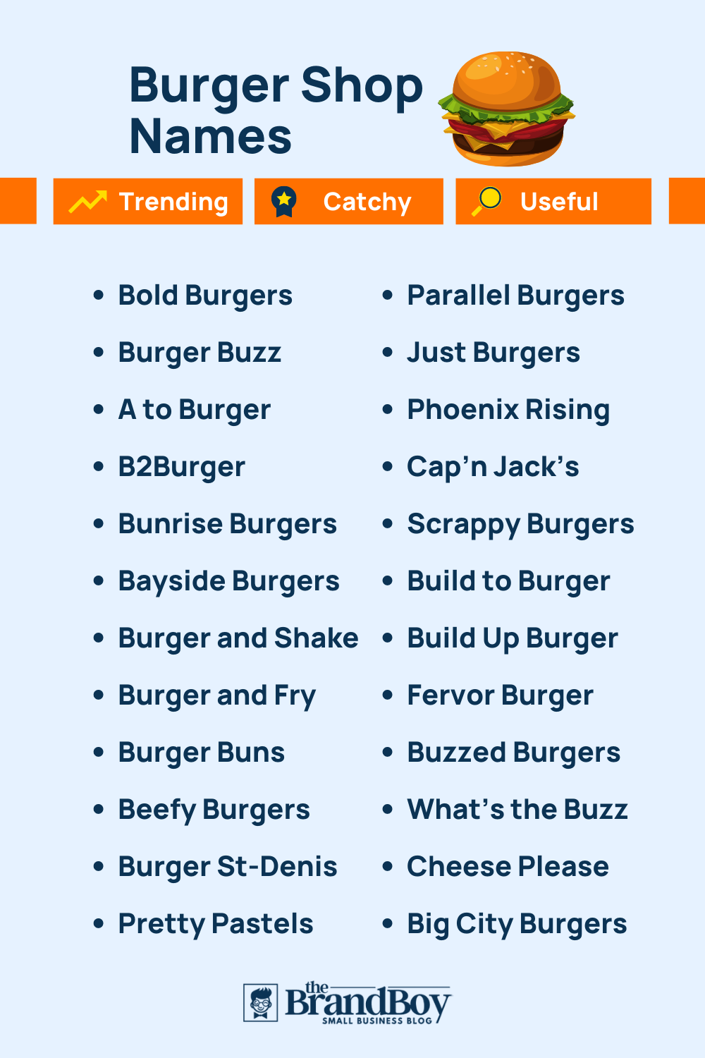 1003+ Burger Restaurant Names Ideas