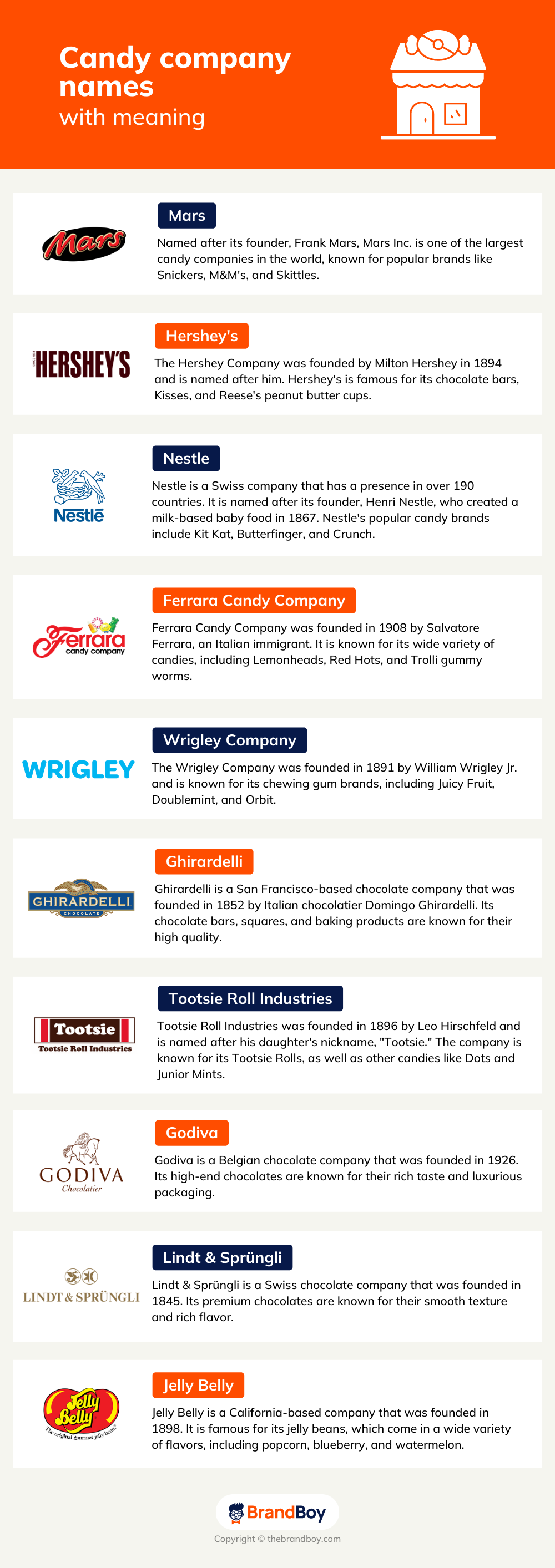 1360+ Candy Company Names Ideas & Domains (+Generator) - BrandBoy