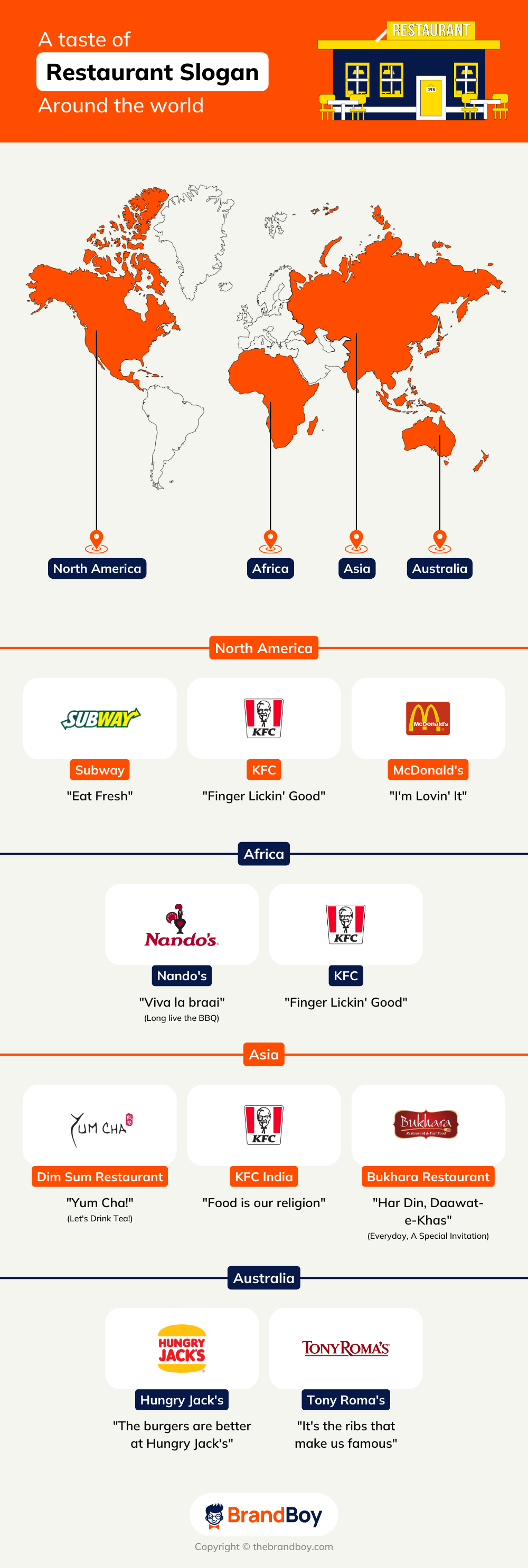 1500+ Restaurant Slogans That Brings Customers to the Table! - thebrandboy