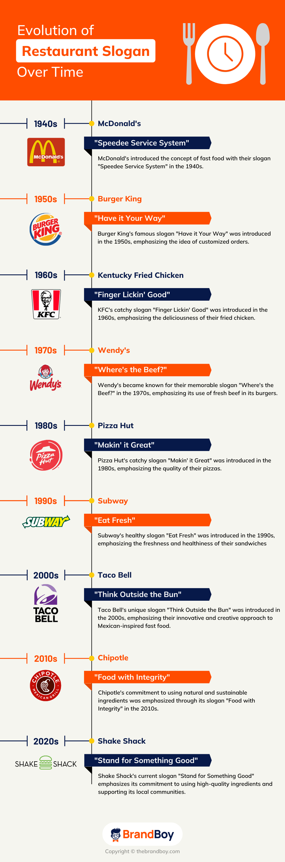 1500+ Restaurant Slogans That Brings Customers to the Table! - thebrandboy