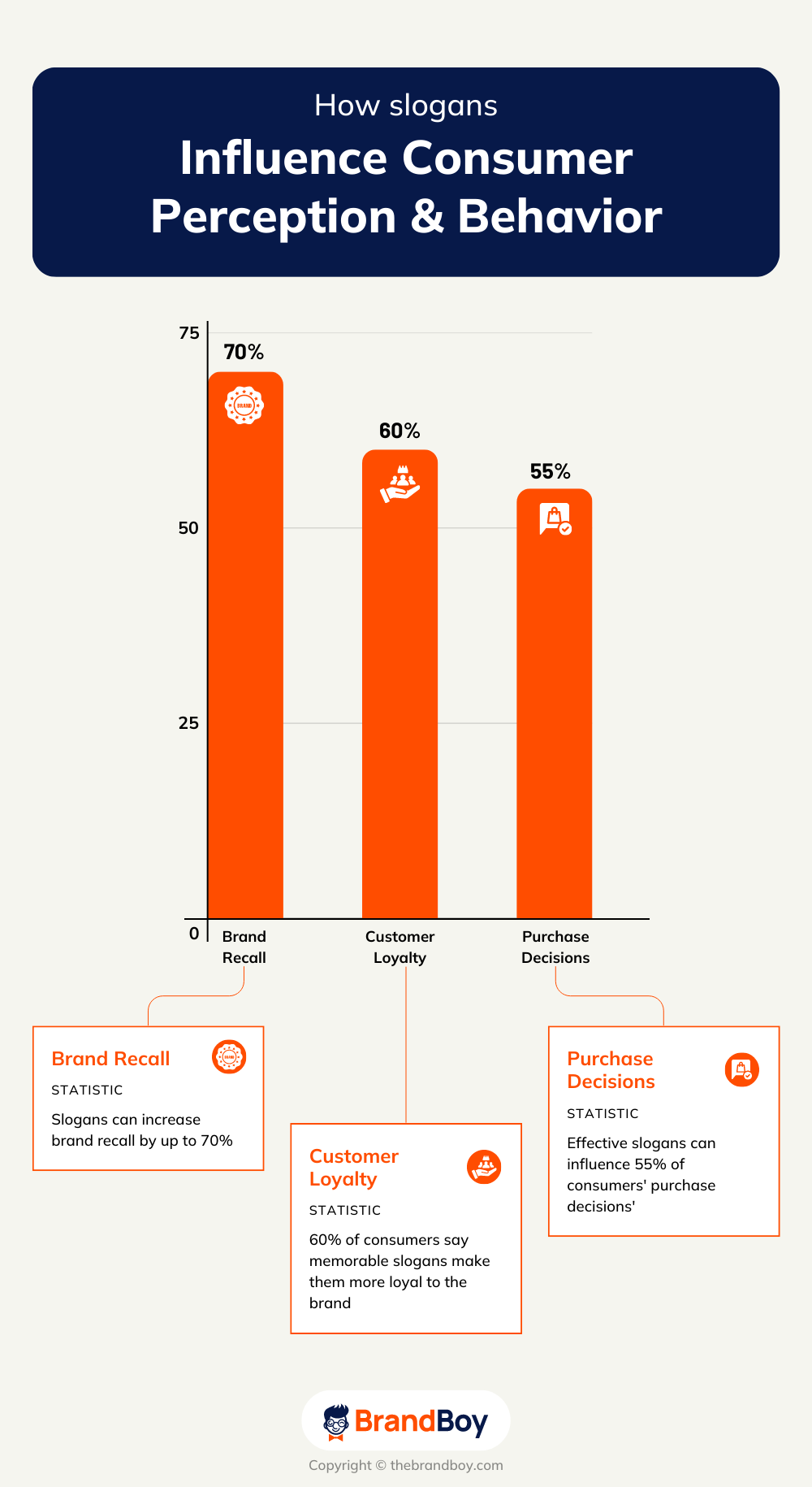 888+ Creative Business Slogans And Taglines (Generator + Guide ...