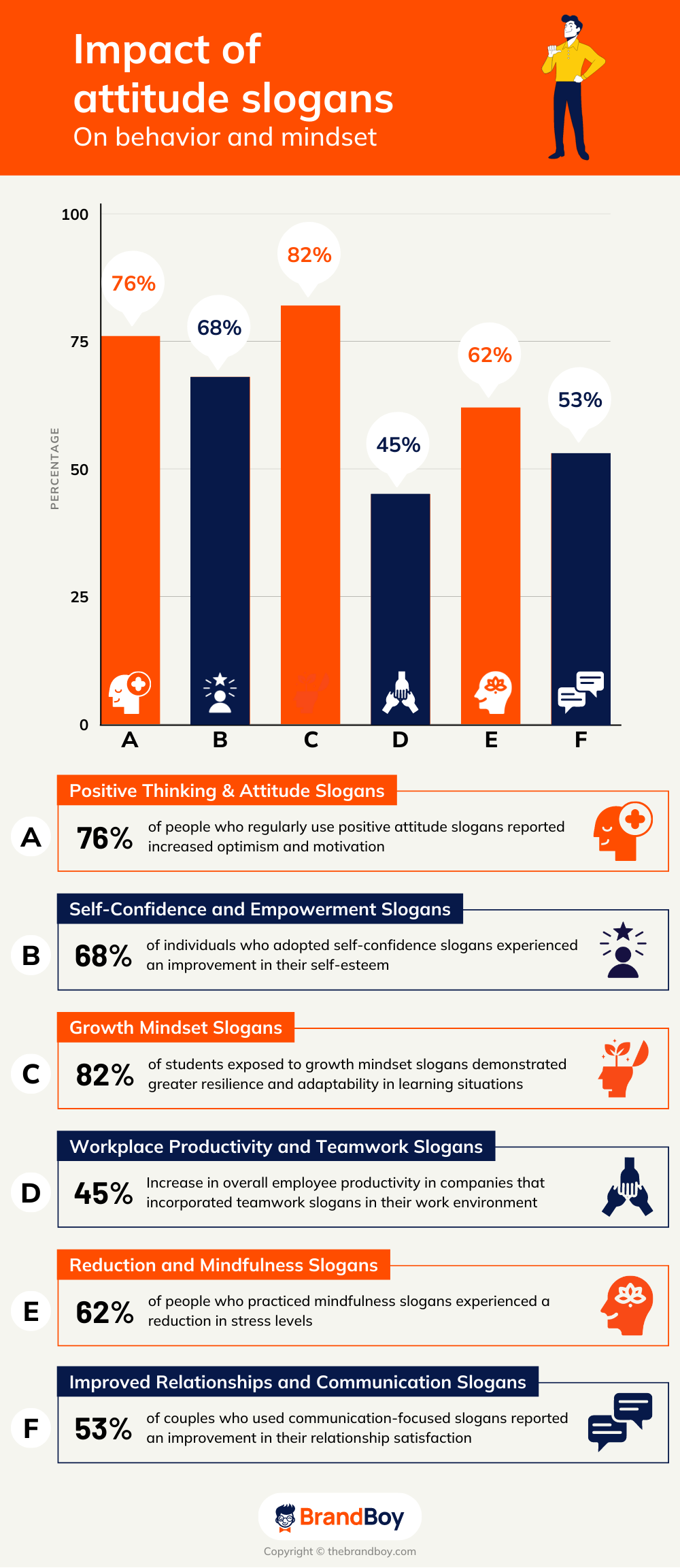 890+ Amazing Attitude Slogans Collection | Thebrandboy.com