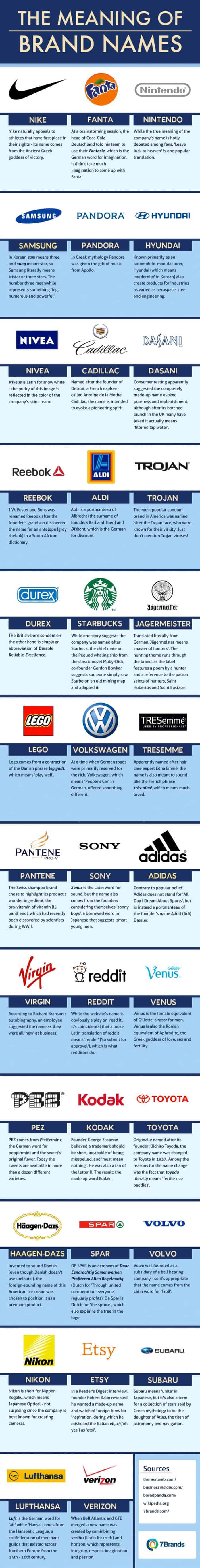 Here's Real Meanings of 45 Popular Brand Names