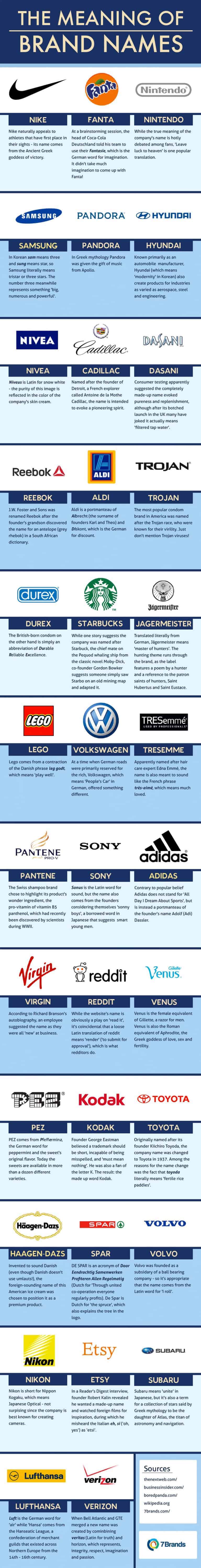 Here's Real Meanings of 45 Popular Brand Names