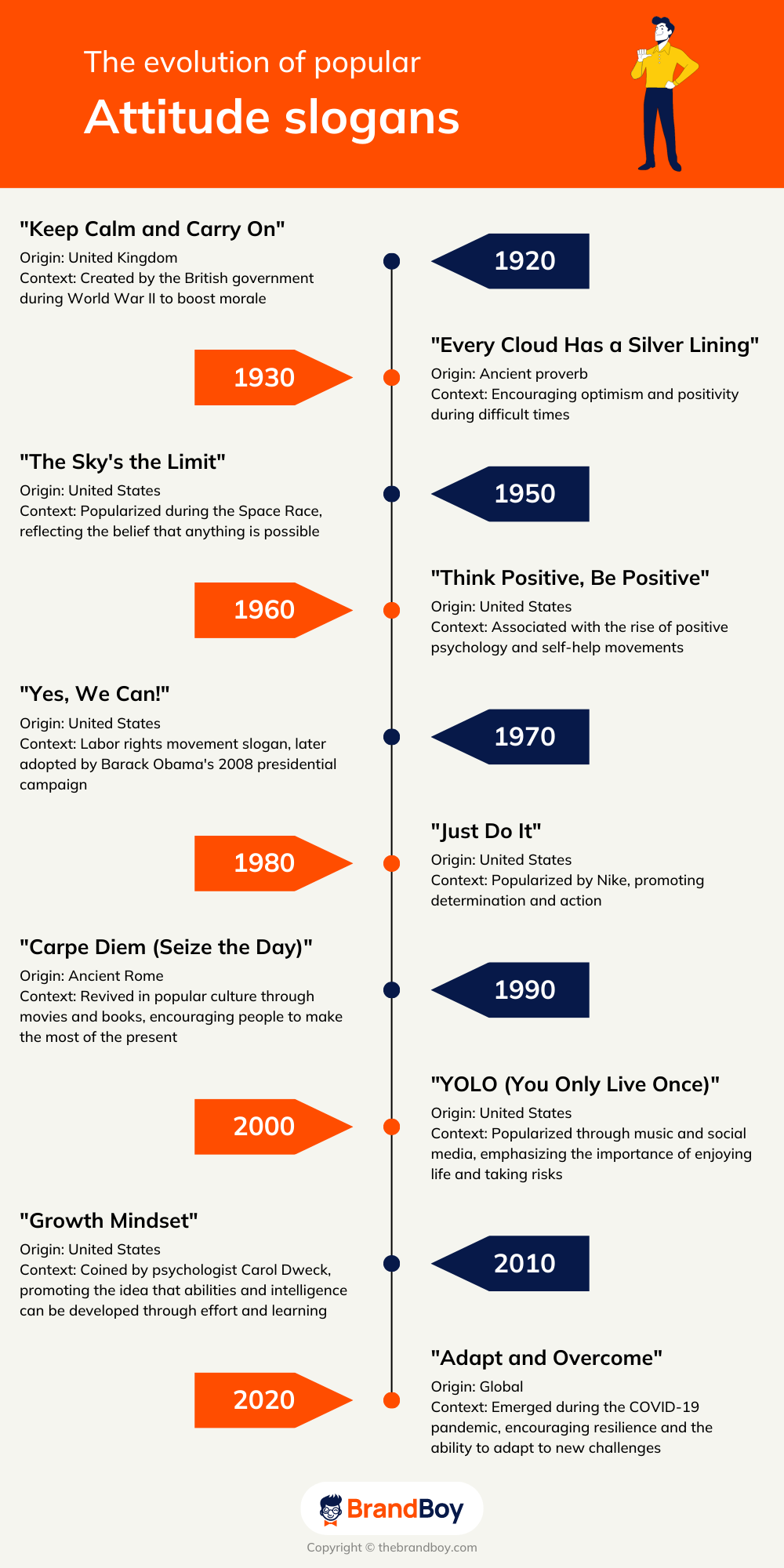 890+ Amazing Attitude Slogans Collection | Thebrandboy.com