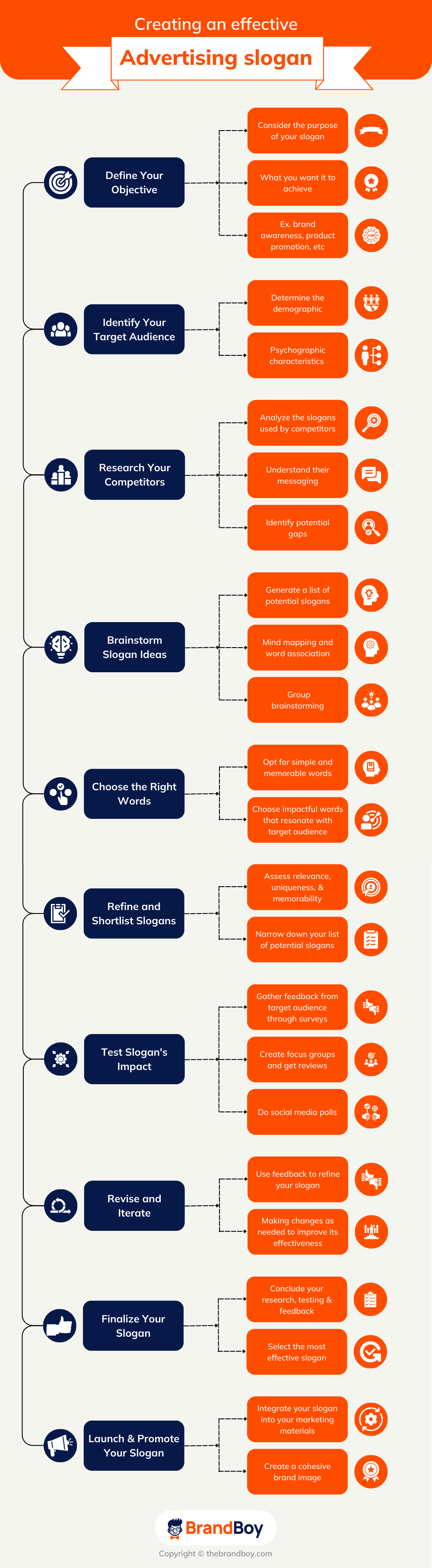 687+ Advertising Slogans | Thebrandboy