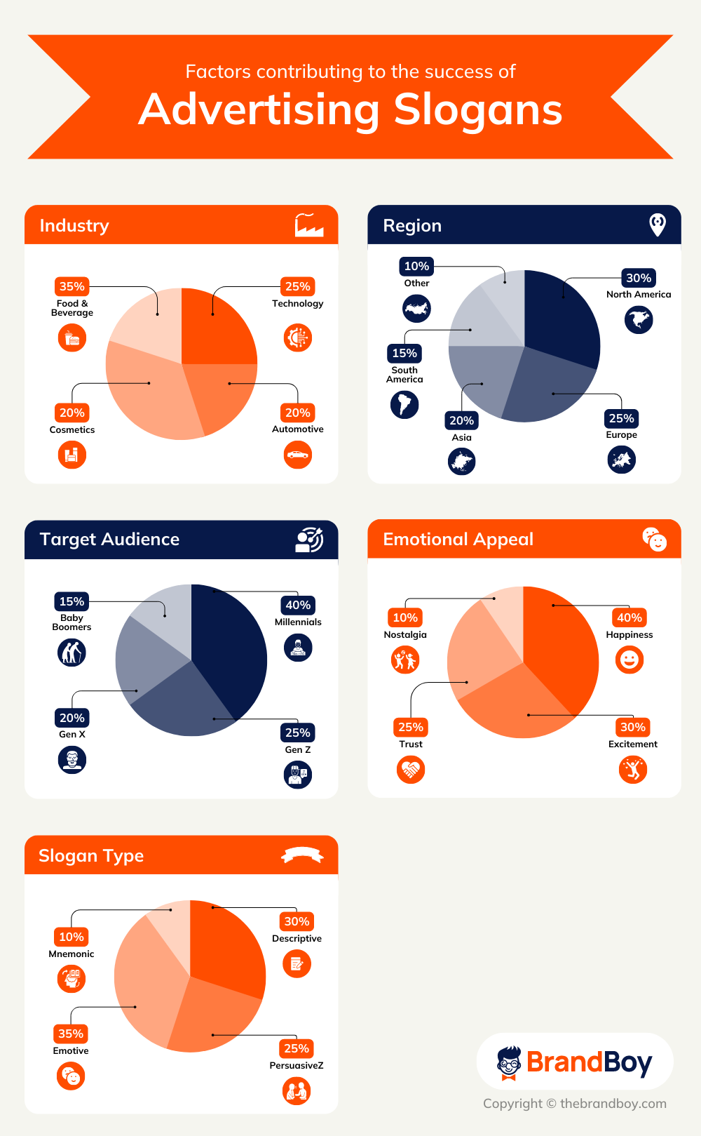 687+ Advertising Slogans | Thebrandboy