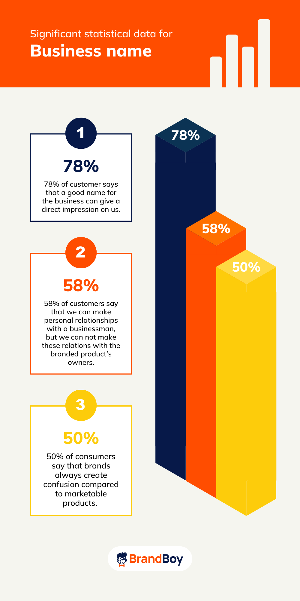 How To Name A Business: A Guide to Start - theBrandBoy