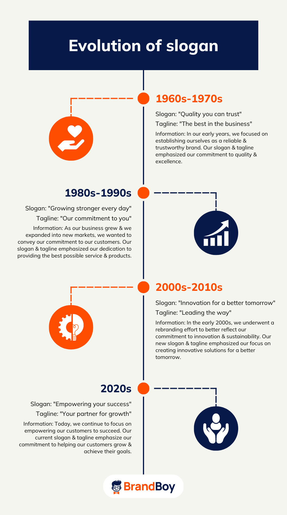 Slogan Creation 101: Craft Powerful Taglines To Dominate - BrandBoy