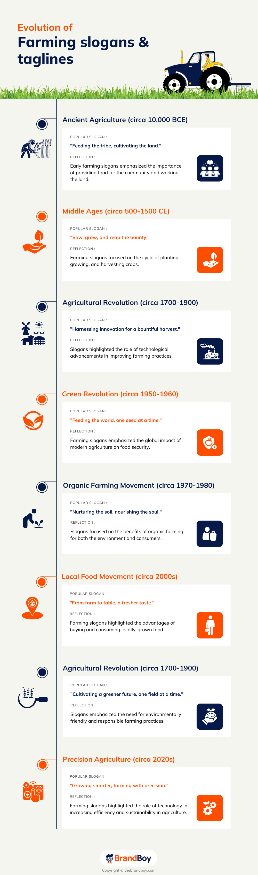 101 Good Farming Slogans And Taglines Farming Slogans