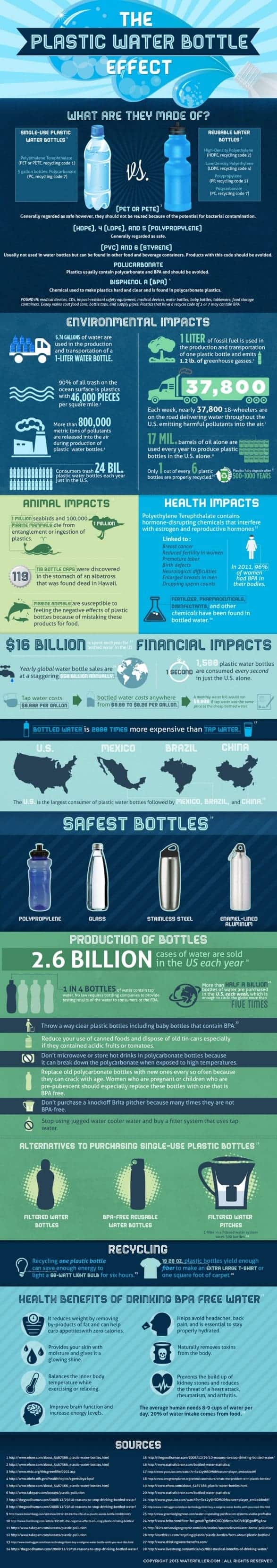 459+ Plastic Bottle Company Names Ideas And Domains (Generator + Guide ...