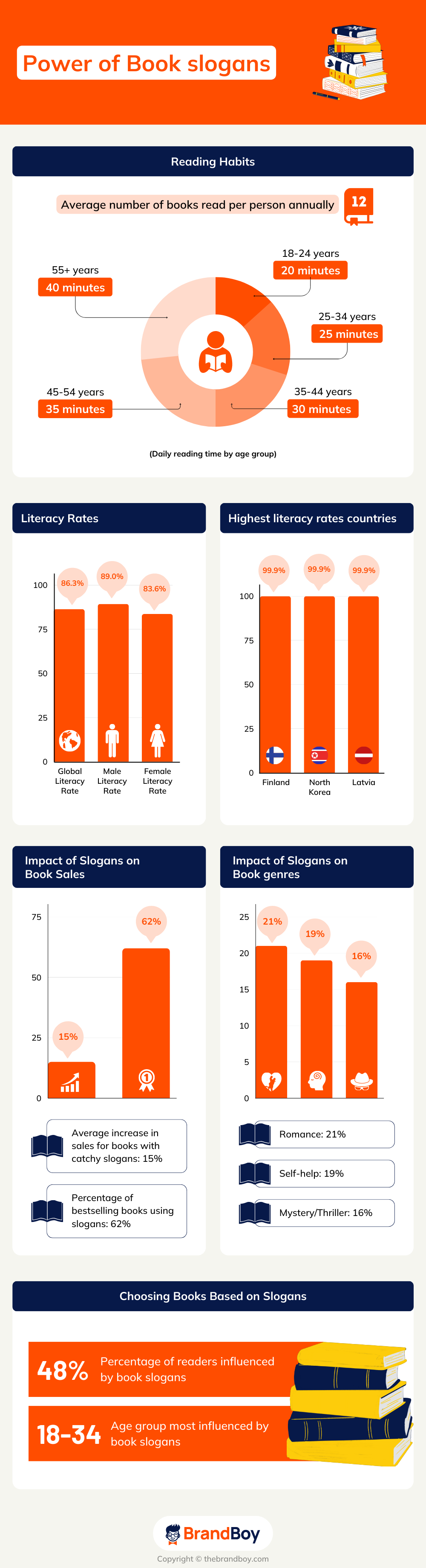 860+ Book Slogans And Taglines (Generator + Guide) - BrandBoy