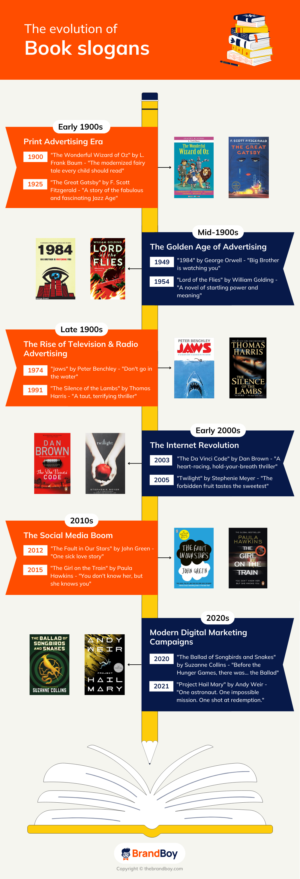 860+ Book Slogans And Taglines (Generator + Guide) - BrandBoy
