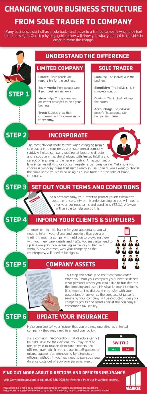 475+ Trading Company Names Ideas And Domains (Generator + Guide ...