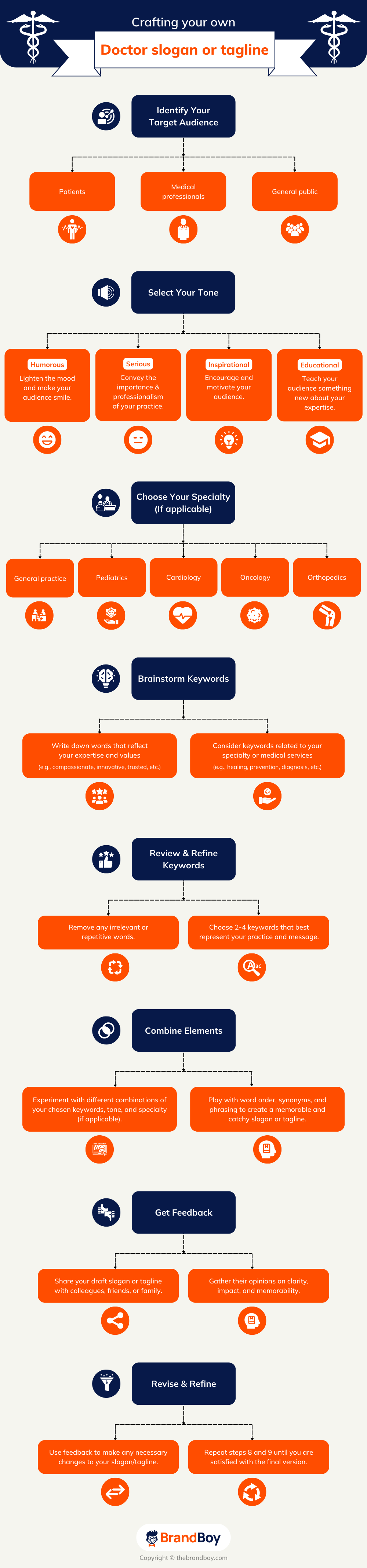 741+ Doctor Slogans And Taglines (Generator + Guide) - thebrandboy.com