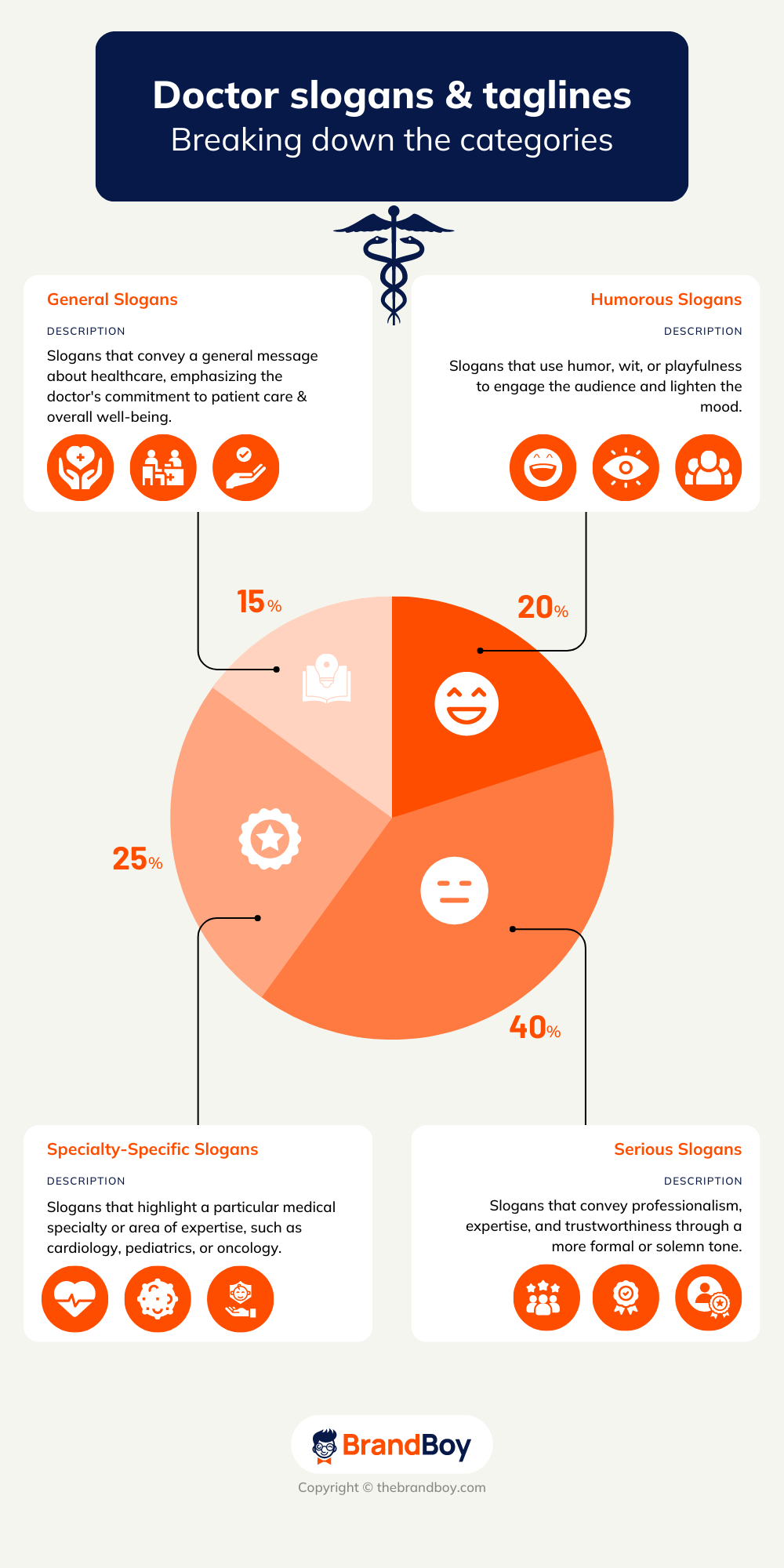 741+ Doctor Slogans And Taglines (Generator + Guide) - thebrandboy.com