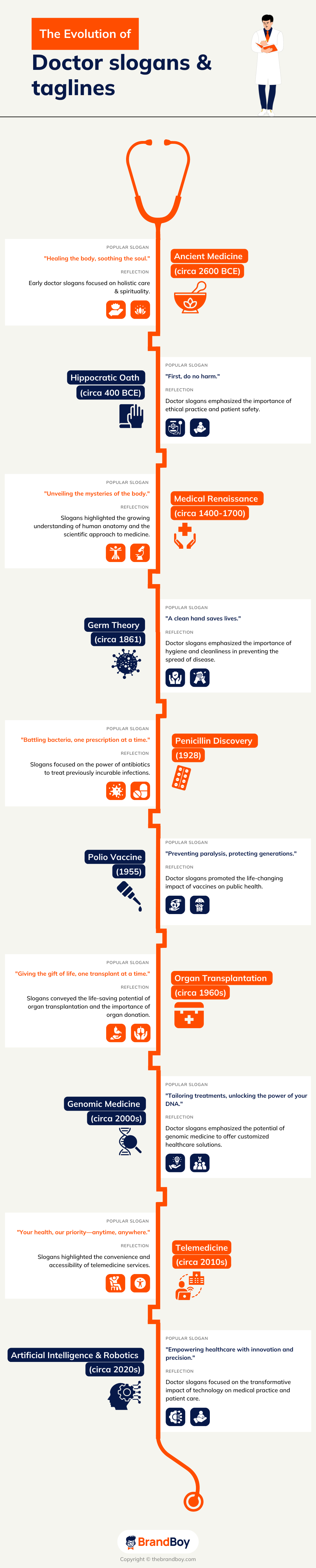 741+ Doctor Slogans And Taglines (Generator + Guide) - thebrandboy.com