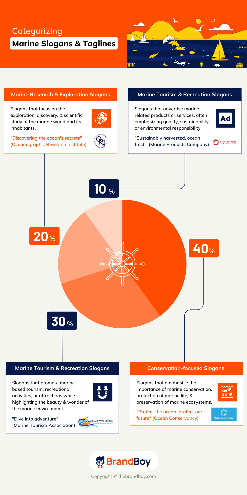 750+ Marine Slogans And Taglines (Generator + Guide) | Catchy Ocean Slogans