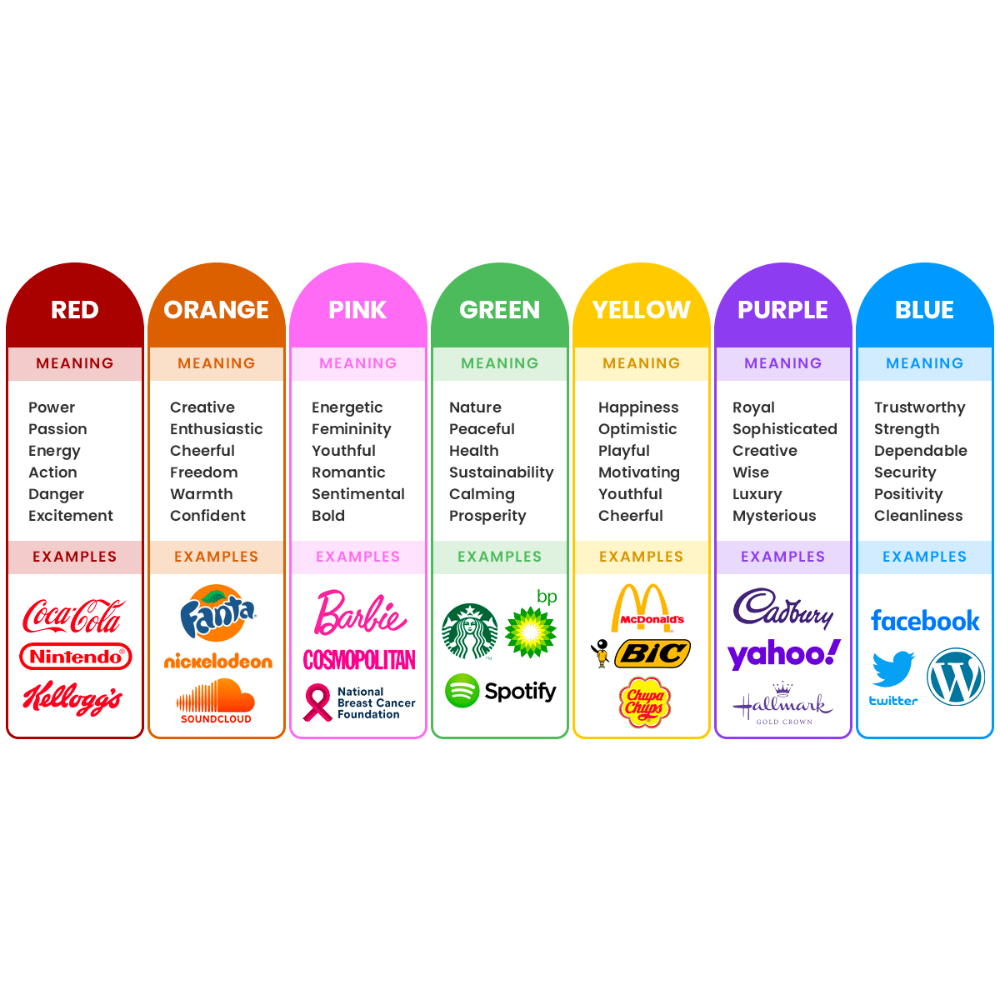 How to Choose Brand Colors for Your Business (The Ultimate Guide ...