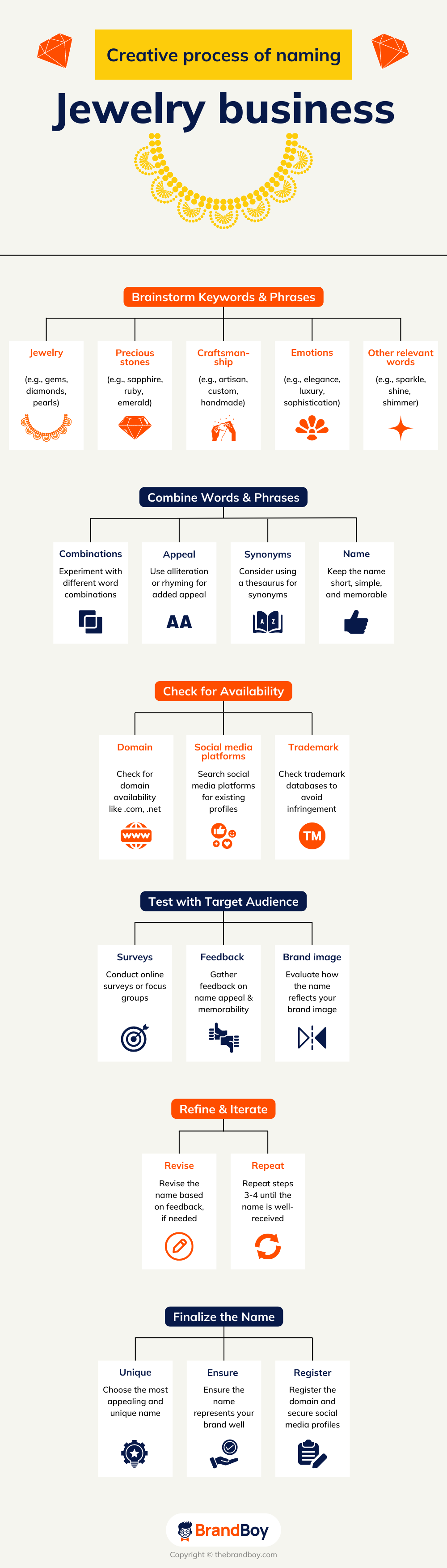 1550+ Jewelry Business Names Ideas And Domains (Generator + Guide ...