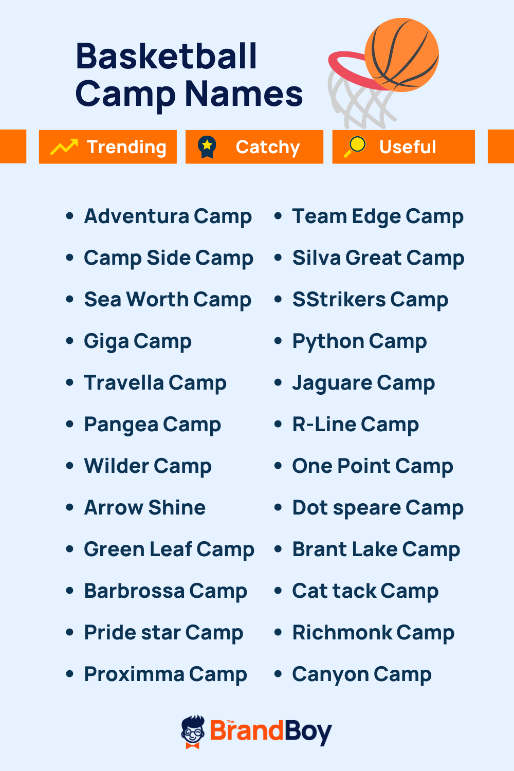 Basketball Camp Names at Sherry Ramos blog