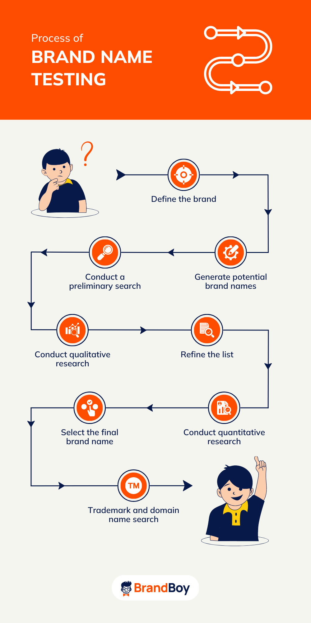 Brand Name Testing: Key Steps to Ensure Brand Resonance - BrandBoy