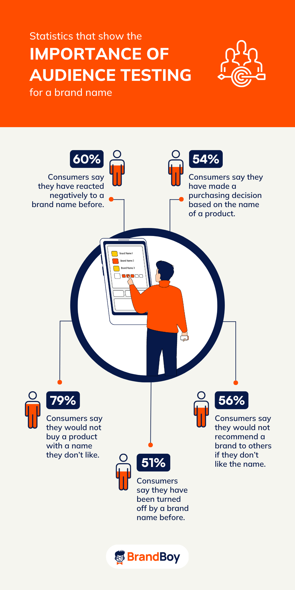Brand Name Testing: Key Steps to Ensure Brand Resonance - BrandBoy